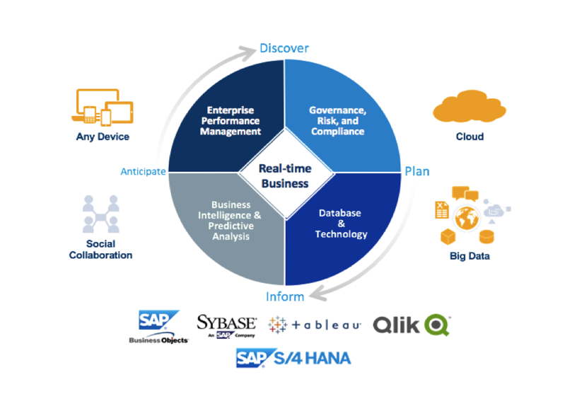 SEIDOR Analytics - Software de Gestión y Soluciones Analíticas